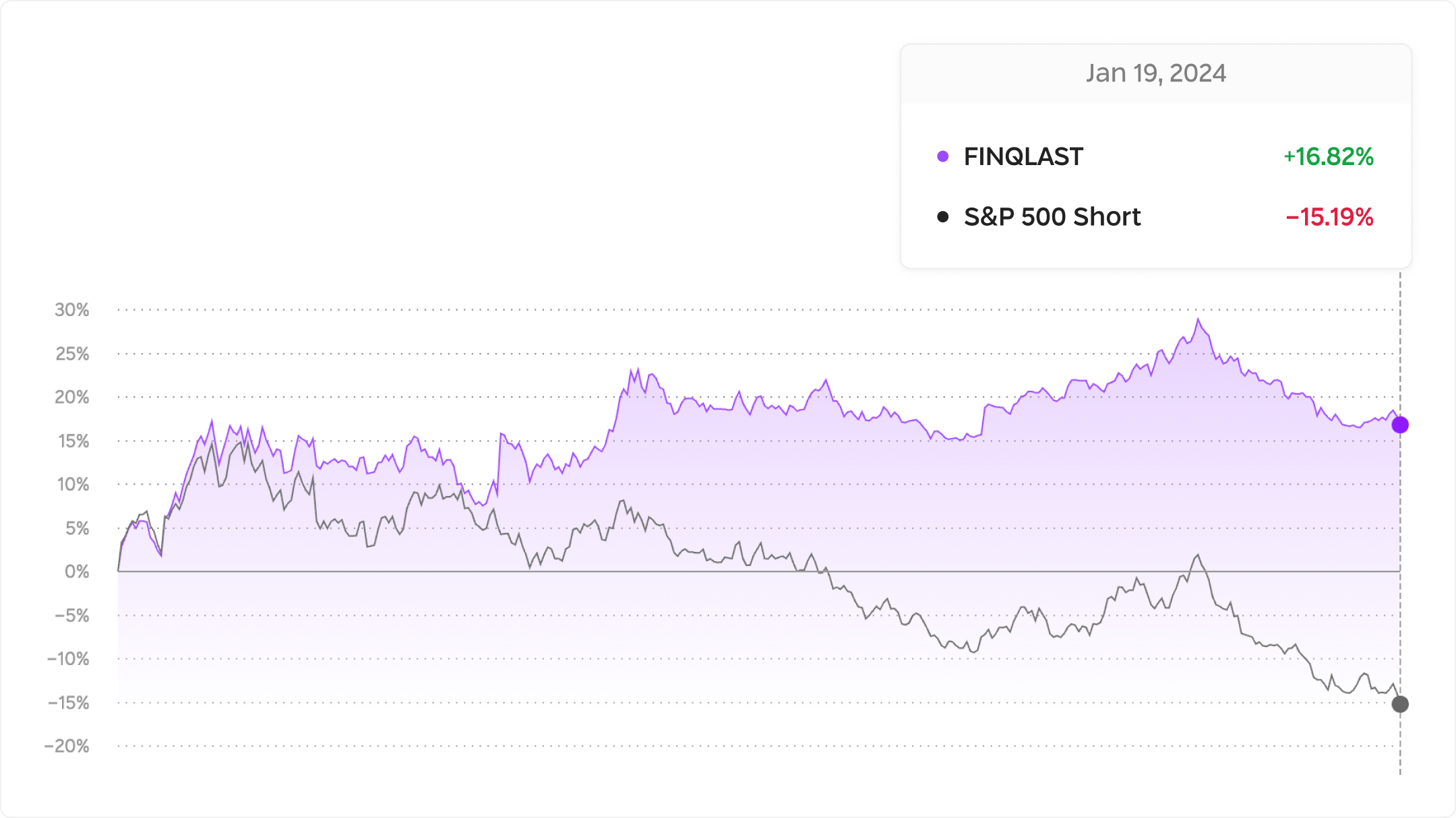 The importance of financial transparency: Guiding principles for modern ...