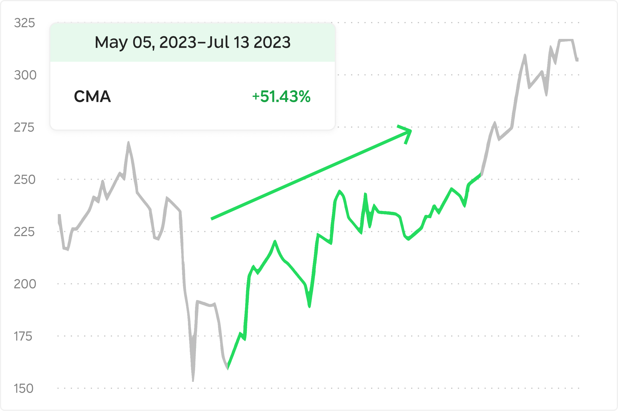 The importance of financial transparency: Guiding principles for modern ...